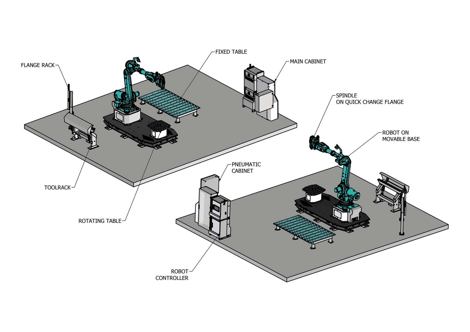 4D Model Mill - ESA Robotics